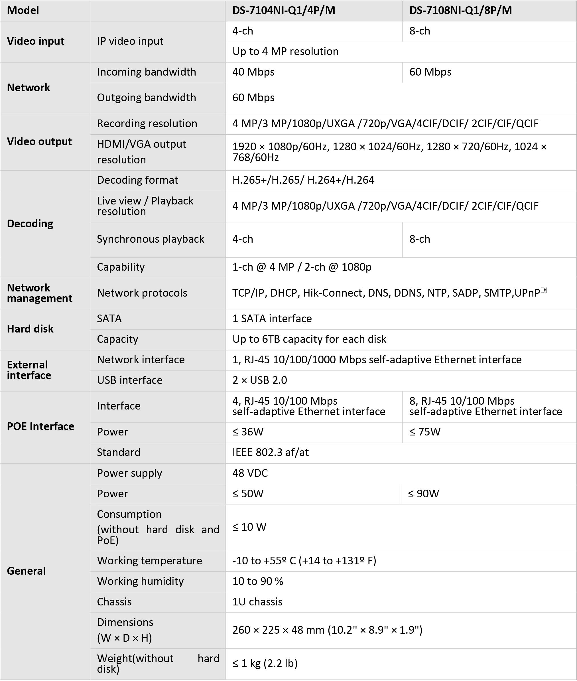 DS-7108NI-Q1/8P/M Đầu ghi NVR Lite - Hikvision Việt Nam
